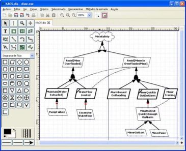 The 7 Best Free Flowchart Software For Windows